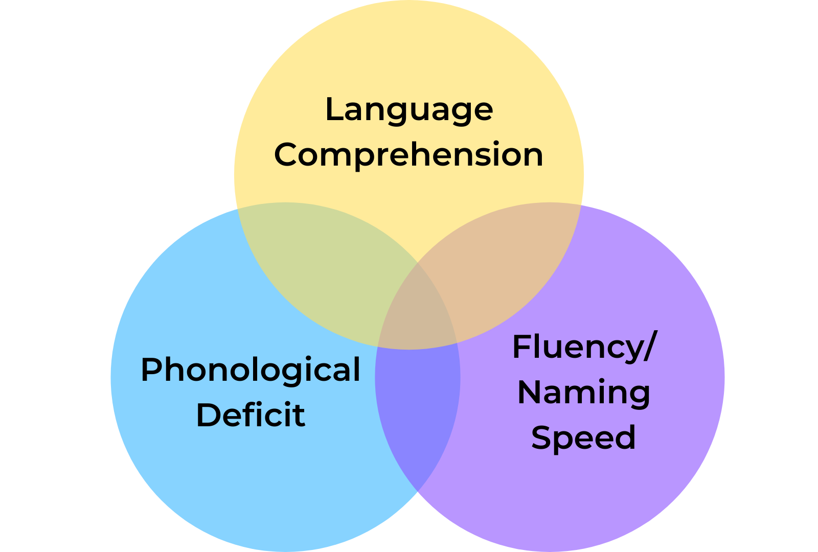 Learning to Read - Canyons School District