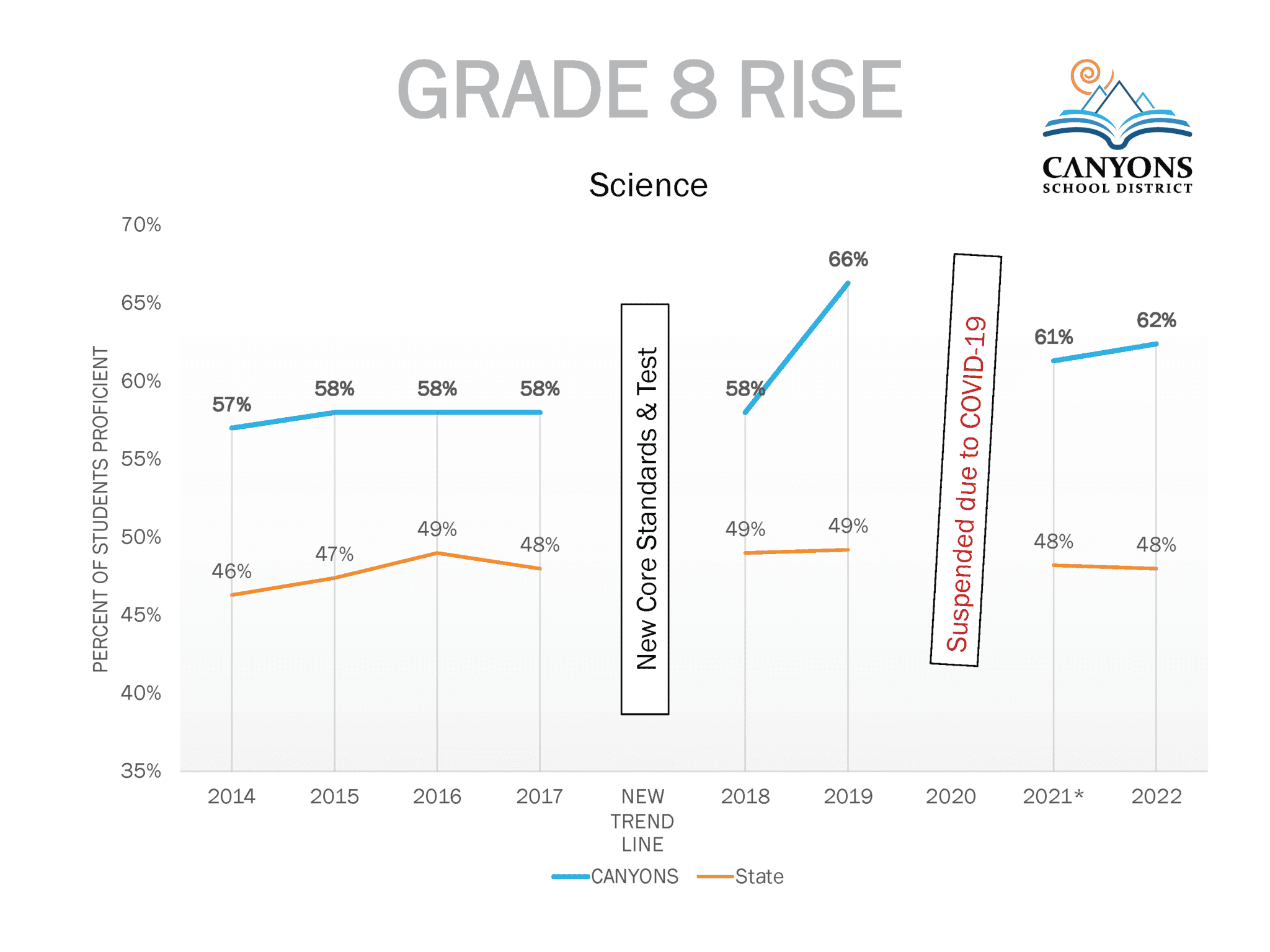 Canyons School District