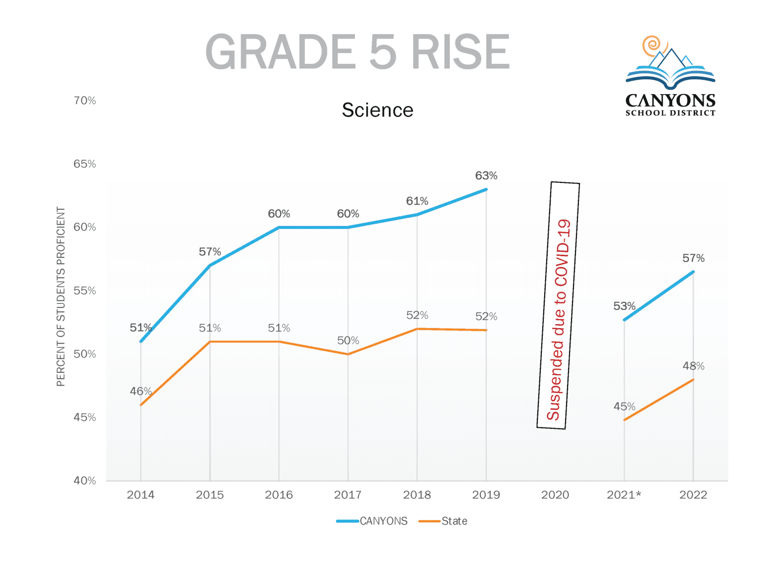 Canyons School District
