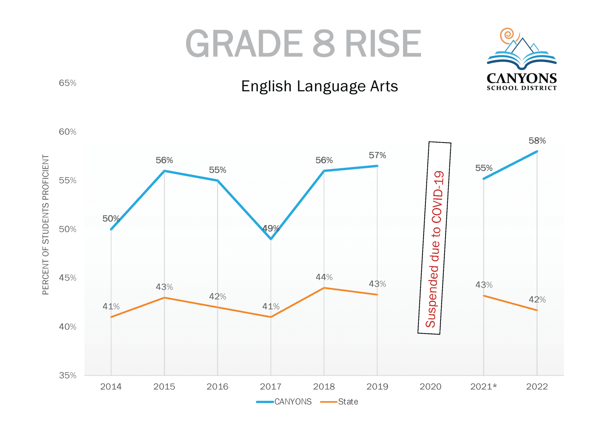Canyons School District