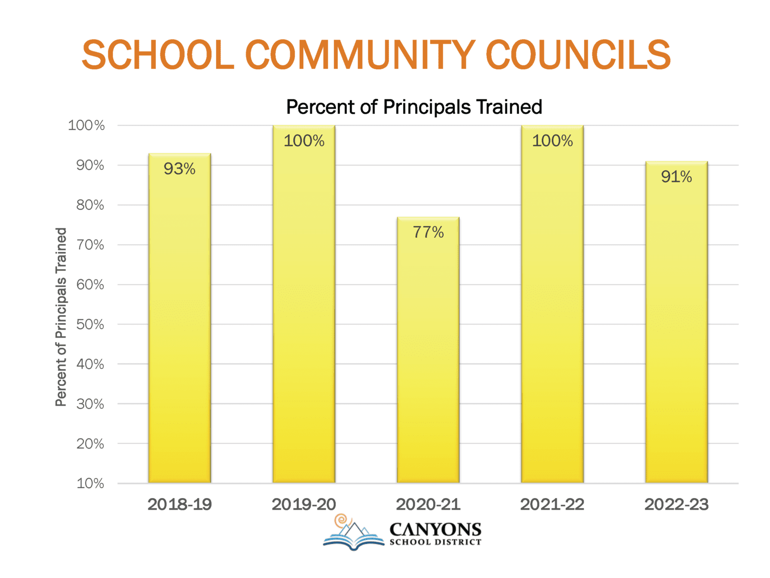 Canyons School District