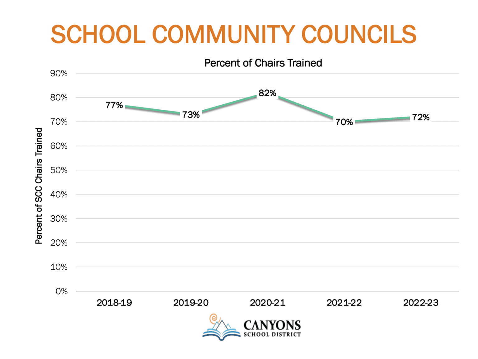 Canyons School District